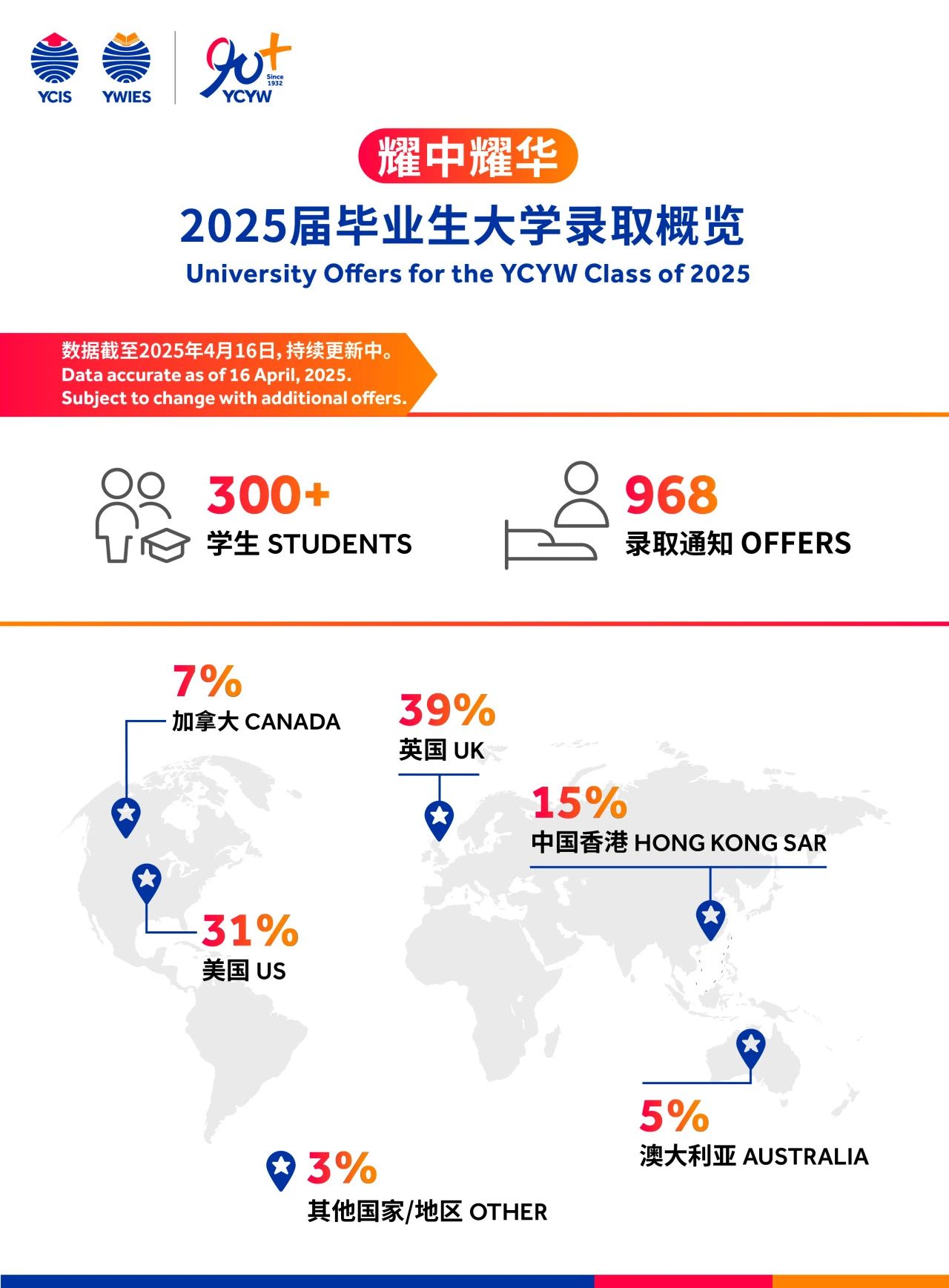 YCYW Class of 2025: Diverse Ambitions and Global Success